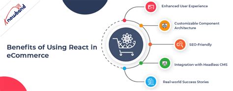 React And Retail Merging Modern Tech With Ecommerce