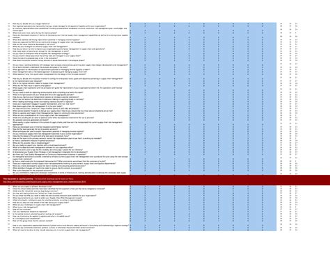 Logistics And Supply Chain Management Scm Implementation Toolkit