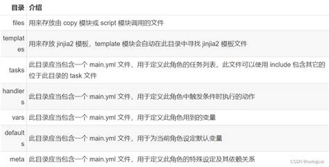 Ansible——playbook剧本playbook中各项的含义 Csdn博客