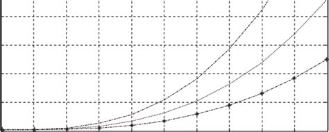 Error Function Of Example 5 For Various N Download Scientific Diagram