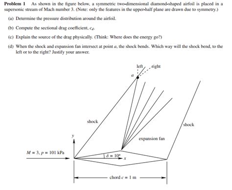 Solved As Shown In The Figure Below A Symmetric Two Dime Chegg