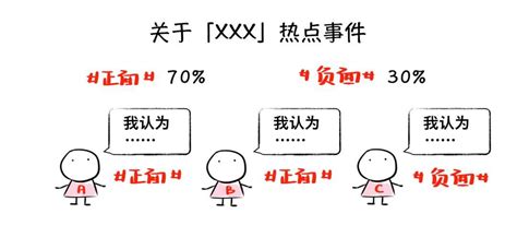 属于你的关键词图谱是如何生成的 知智一分钟 知乎