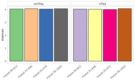 Visualization Of The Diversity Indices — Plotdiversity • Analyzairr