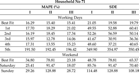 Forecasting Error Values Of The Outputs Download Scientific Diagram