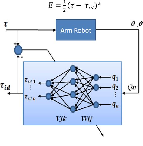 Figure 3 From A Control Scheme For Industrial Robots Using Artificial