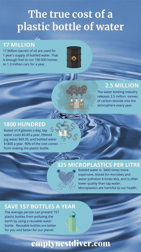 The Best Eco Friendly Reusable Water Bottles