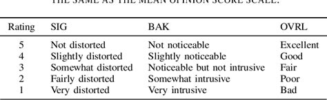 Table Iii From An Overview Of Deep Learning Based Audio Visual Speech