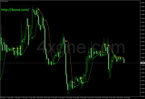 Bband Stop Alert Indicator 4xone