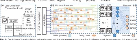 PDF Enabling Optical Modulation Format Identification Using An Integrated Photonic Reservoir
