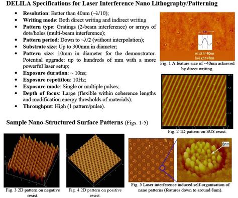 Laser Beam Interference Lithography For 30 Nm Direct Writing At Ten Times Lower Cost