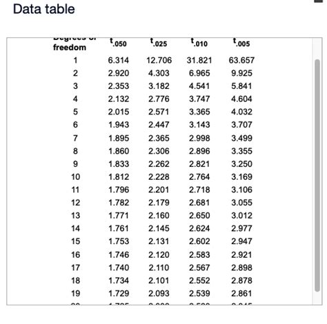 Solved Let T Be A Specific Value Of T Use The Table Of Chegg
