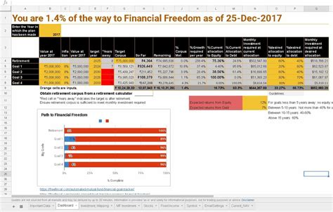 Employee Stock Option Tracking Spreadsheet Spreadsheet Downloa Employee