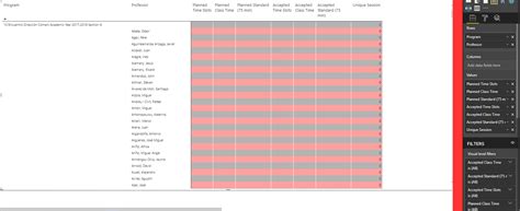 Solved Dax Problem When Adding A Measure In Matrix It Dis