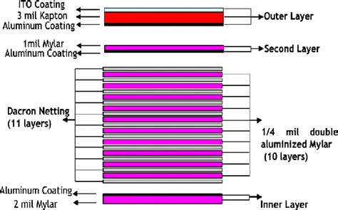 Figure 1 From Electromagnetic Shielding Effectiveness Of Cfrp Panels