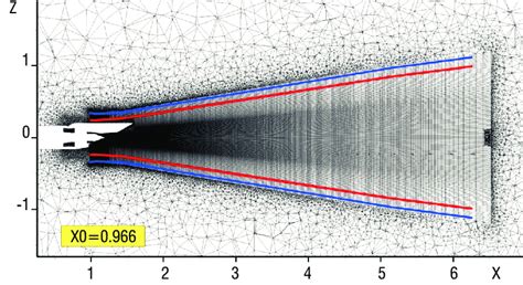 Positions Of The Acoustic Fw H Surfaces In The Structured Patch The Download Scientific Diagram