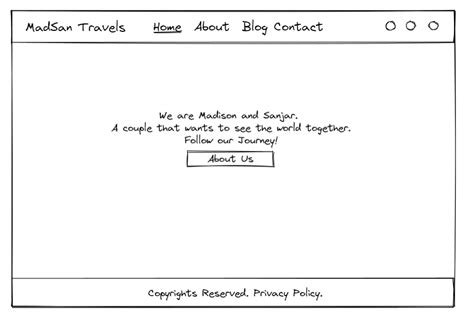 Using Github Actions With Repository Dispatch Event By Sanjar Kairosh