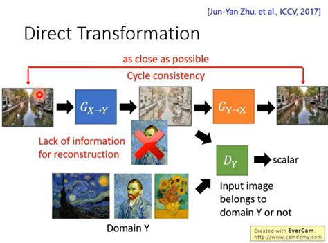 Unsupervised Conditional Generationunsupervised Multi Modal Styled