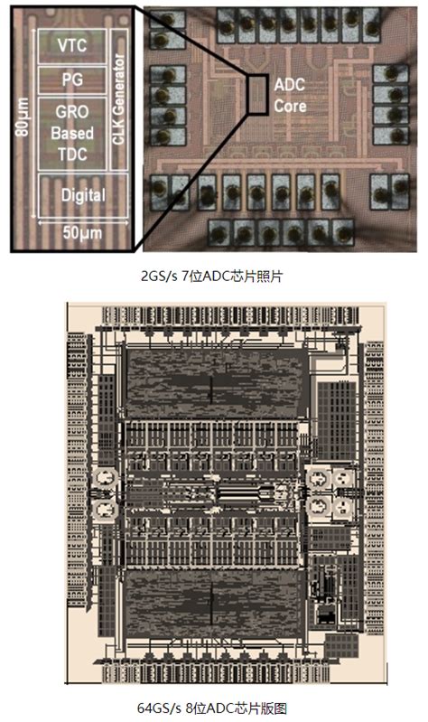 西电在ghz以上采样率全数字化adc取得突破性进展