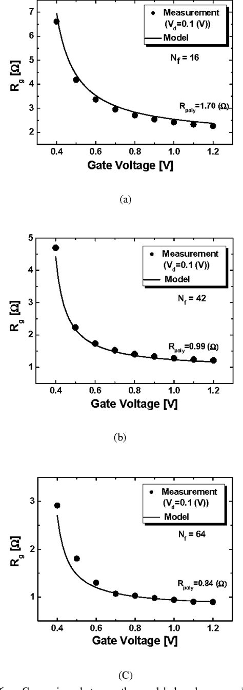 Figure 1 From Extraction And Modeling Of Physics Based Gate Resistance Components In Rf Mosfets