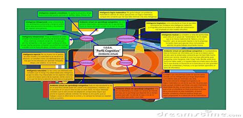 UnADM curso propedéutico Jonathan suarez MAPA CONCEPTUAL FODA