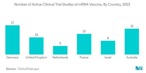 합성 생물학 시장 보고서 산업 성장 규모 및 추세 분석