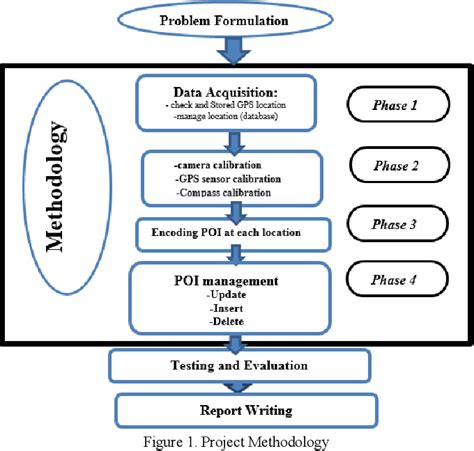 figure 1 from intelligence context aware mobile navigation using