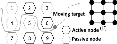 Figure 1 From Distributed State Estimation By Using Active Passive
