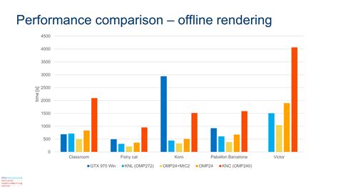 Rendering On Intel Xeon Phi IT Innovations Blender