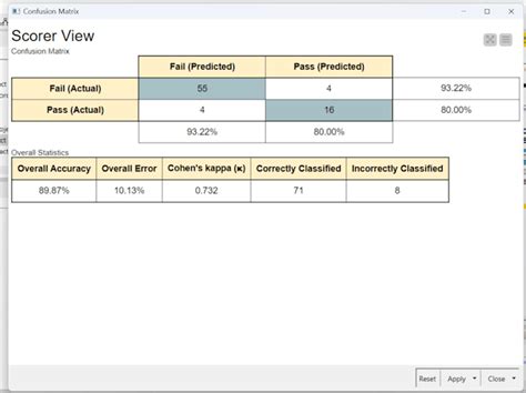 Do Ml Algorithm Data Processing In Knime By Sreeguharay Fiverr