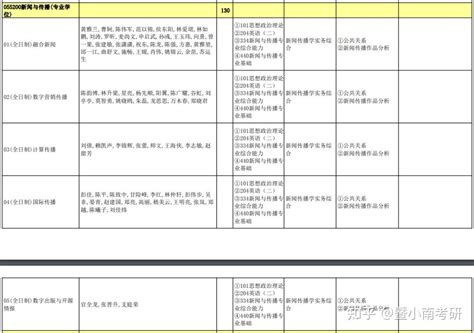 24考研 暨南大学334新闻与传播专业综合能力初试参考书目汇总（附图片） 知乎