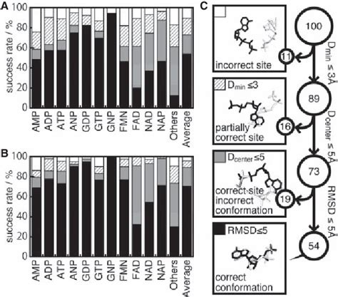 figure 2 from ligand binding site prediction of proteins based on known