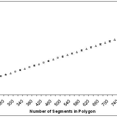 The Case Of A Polygon With 4 Edges Download Scientific Diagram