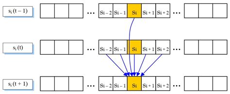 design of a multi layer symmetric encryption system using reversible