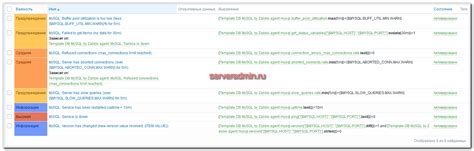 Мониторинг Mysql в Zabbix serveradmin ru