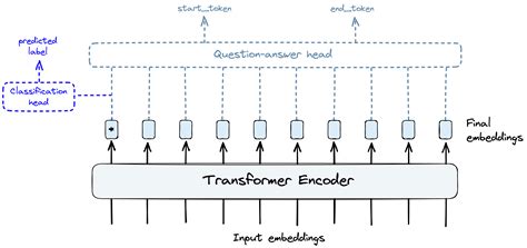 Vision Transformers Vit Explained Pinecone
