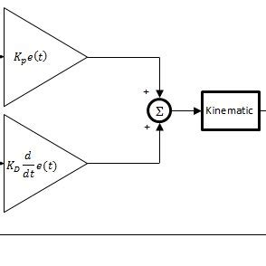 Adaptive PD Controller Fig Shows The Design Of Adaptive PD Download Scientific Diagram