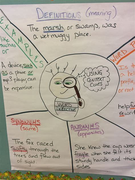 Anchors Chart Context Clues Root Words Context Clues Anchor Charts