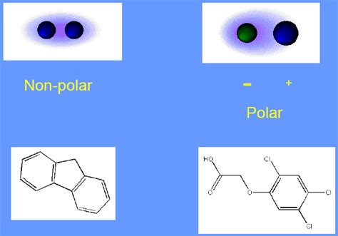 Chapter Basic Principles Of Gas Chromatography Ppt Chemistry