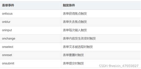 Javascript常见事件javascript是基于的脚本语言它的一个最基本的特征就是采用 Csdn博客