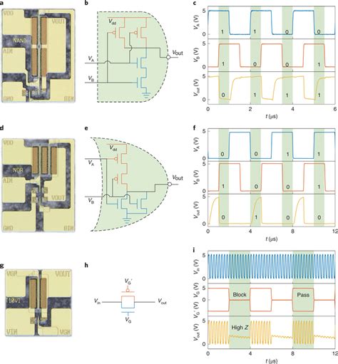 Demonstration Of Single Stage Gan Monolithically Integrated Cl Download Scientific Diagram