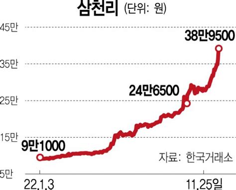 서울경제