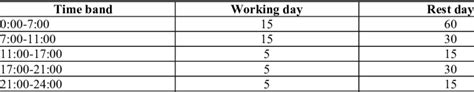 Optimal Data Statistics Interval Download Table