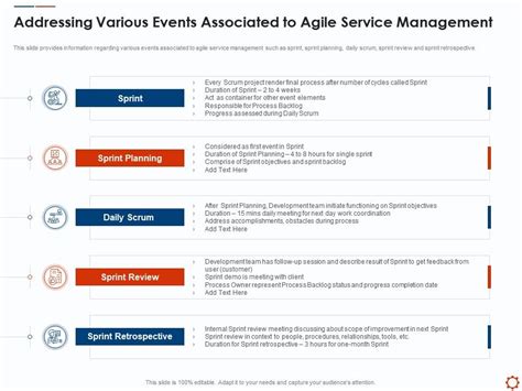 Addressing Various Events Associated To Agile Service Management With
