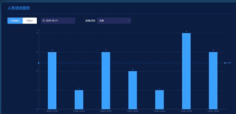 Element Ui日期选择器动态切换了type之后布局错乱 骄阳似我lq 博客园