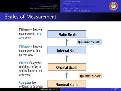 Data Analysis Using Spss Part 1 Ppt