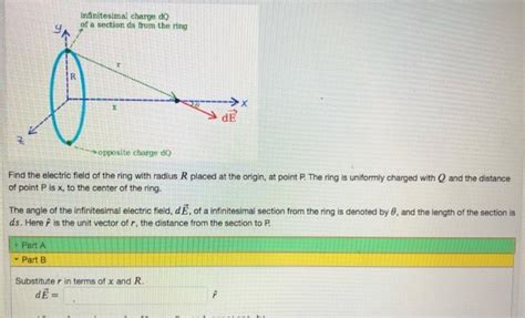 Solved Infinitesimal Charge Do Of A Section Ds From The Ring