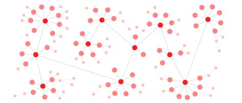 流程图（二）利用python绘制网络图python画网络图 Csdn博客