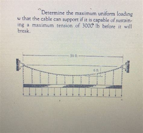 Solved Determine The Maximum Uniform Loading W That The