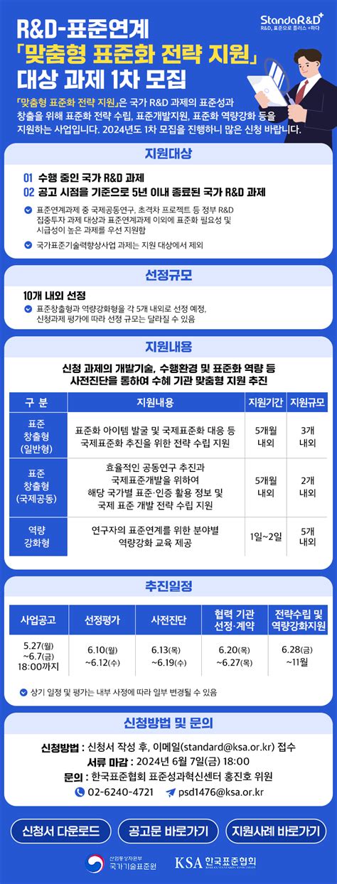 산업표준 성과관리시스템 한국표준협회