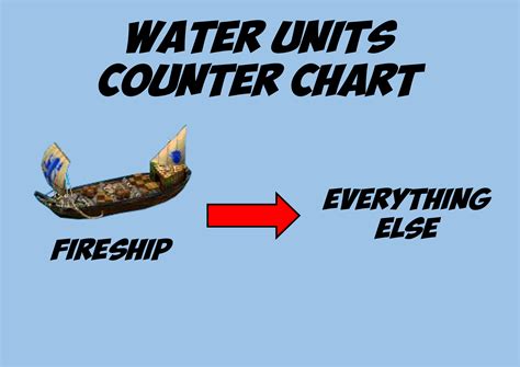 Version 10 Of My Water Unit Counters Chart Raoe2